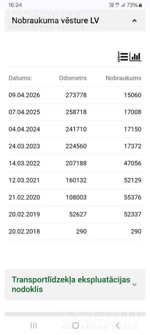 Белый Мерседес Спринтер 2018 в Рига, объемом двигателя 2.20 л и пробегом 276 тыс. км за 10490 €, фото 15 на AUTOMOTO.COM.LV
