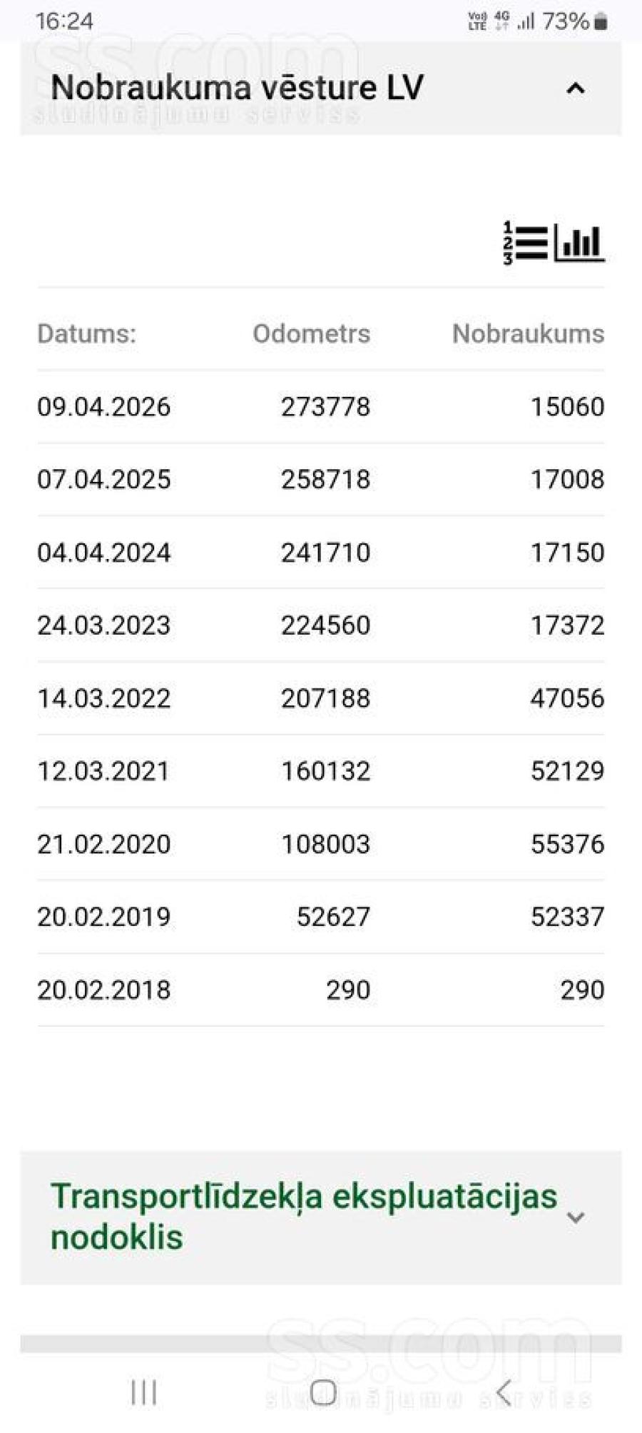 Белый Мерседес Спринтер 2018 в Рига, объемом двигателя 2.20 л и пробегом 276 тыс. км за 10490 €, фото 15 на AUTOMOTO.COM.LV