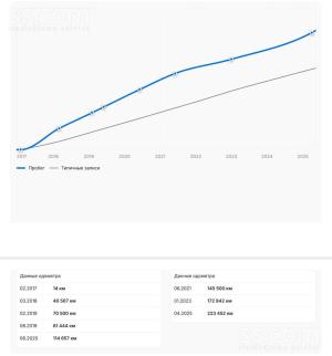 Черный Мерседес В 250 2017 в Юрмала, объемом двигателя 2.20 л и пробегом 229 тыс. км за 25250 €, фото 25 на AUTOMOTO.COM.LV