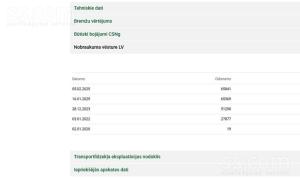 Balts Mercedes-Benz V 250 2020 Rīga, ar dzinēja tilpumu 2.00 L un nobraukumu 68 tūkst. km par 38900 €, foto 18 vietnē AUTOMOTO.COM.LV