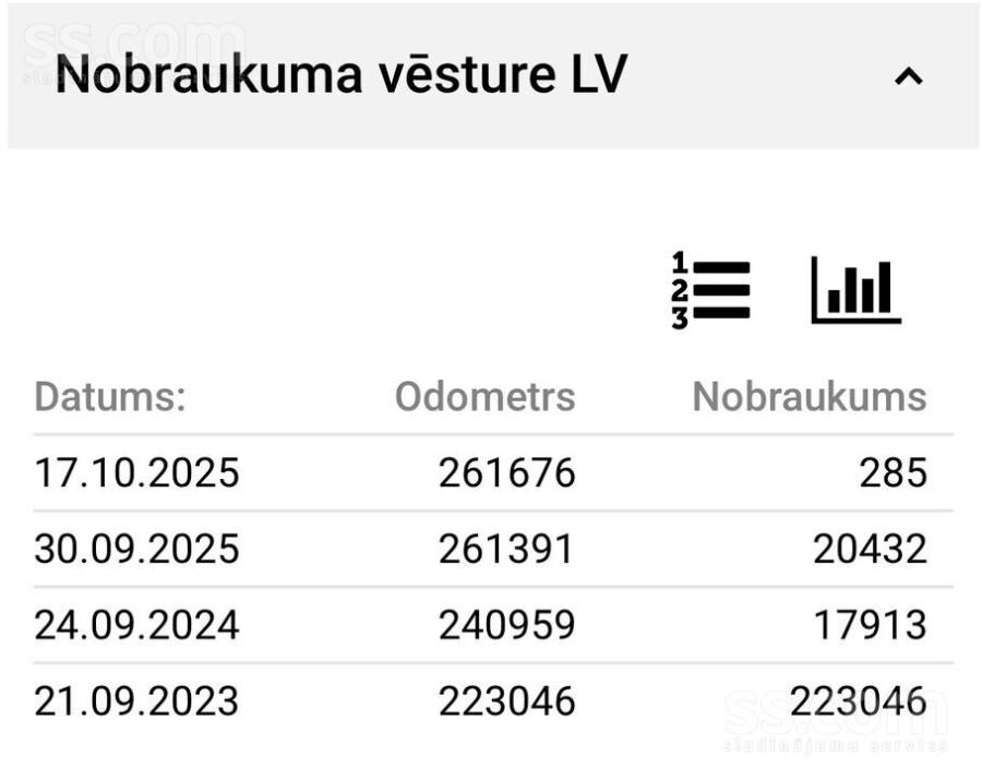 Melns Mercedes-Benz Viano 2011 Rīga, ar dzinēja tilpumu 2.20 L un nobraukumu 273 tūkst. km par 14200 €, foto 21 vietnē AUTOMOTO.COM.LV