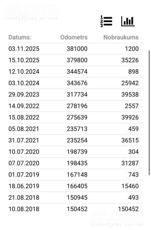 Melns Mercedes-Benz Viano 2012 Rīga, ar dzinēja tilpumu 3.00 L un nobraukumu 382 tūkst. km par 17750 €, foto 24 vietnē AUTOMOTO.COM.LV