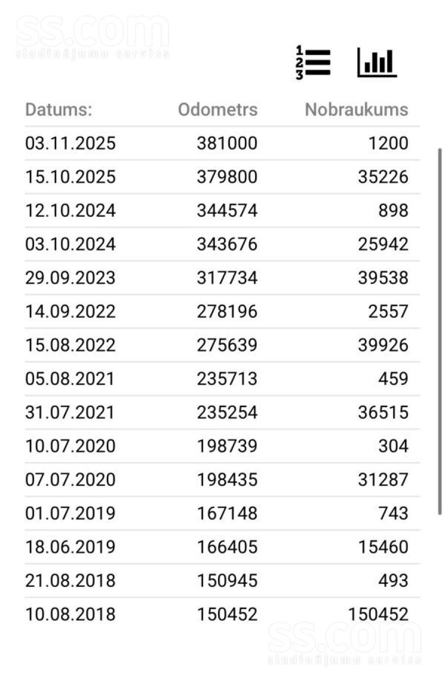 Melns Mercedes-Benz Viano 2012 Rīga, ar dzinēja tilpumu 3.00 L un nobraukumu 382 tūkst. km par 17750 €, foto 24 vietnē AUTOMOTO.COM.LV