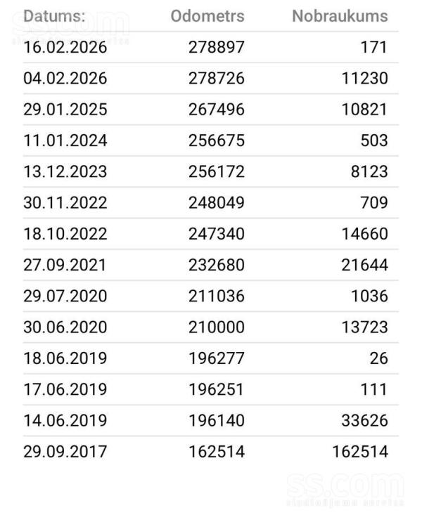 Черный Мерседес Виано 2012 в Рига, объемом двигателя 2.20 л и пробегом 280 тыс. км за 14900 €, фото 7 на AUTOMOTO.COM.LV