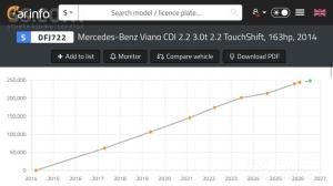 Melns Mercedes-Benz Viano 2014 Rīga, ar dzinēja tilpumu 2.20 L un nobraukumu 249 tūkst. km par 12880 €, foto 22 vietnē AUTOMOTO.COM.LV