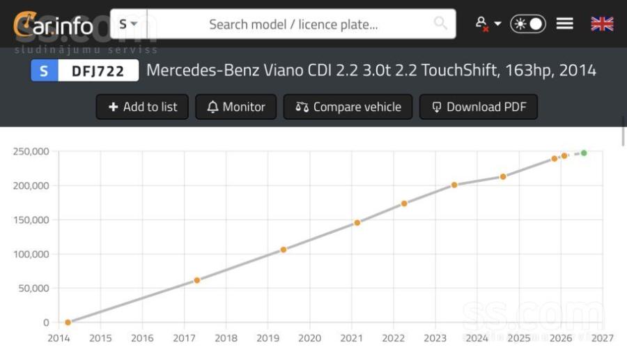 Melns Mercedes-Benz Viano 2014 Rīga, ar dzinēja tilpumu 2.20 L un nobraukumu 249 tūkst. km par 12880 €, foto 22 vietnē AUTOMOTO.COM.LV