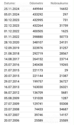Серый Мерседес Виано 2005 в Рига, объемом двигателя 2.20 л и пробегом 459 тыс. км за 6950 €, фото 29 на AUTOMOTO.COM.LV