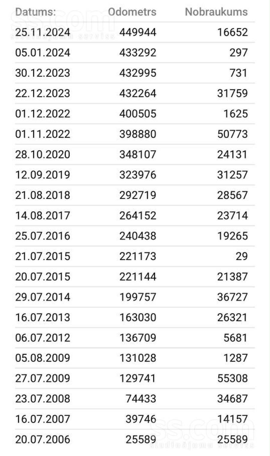 Серый Мерседес Виано 2005 в Рига, объемом двигателя 2.20 л и пробегом 459 тыс. км за 6950 €, фото 29 на AUTOMOTO.COM.LV