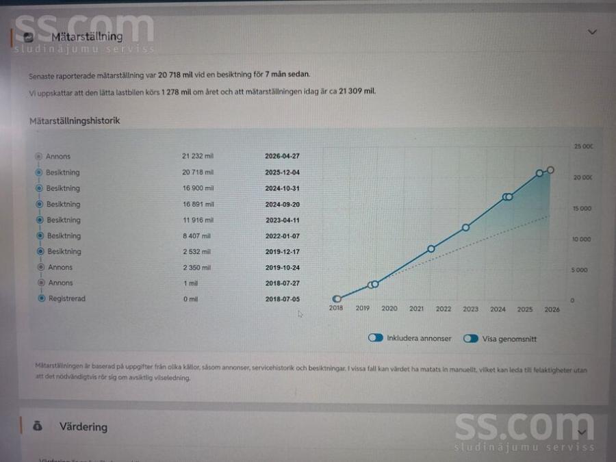 Черный Мерседес X 250 2018 в Цесис, объемом двигателя 2.30 л и пробегом 212 тыс. км за 24200 €, фото 36 на AUTOMOTO.COM.LV