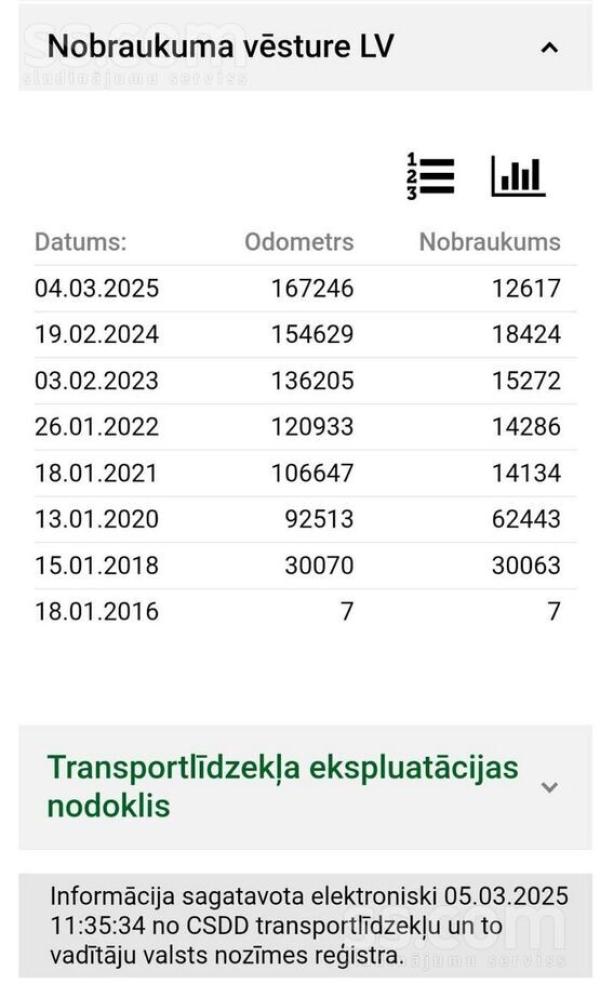 Мини Купер 2016 в Рига, объемом двигателя 1.50 л и пробегом 166 тыс. км за 7950 €, фото 7 на AUTOMOTO.COM.LV