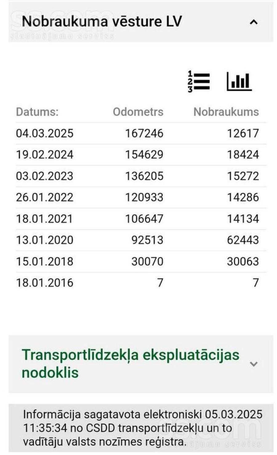 Мини Купер 2016 в Рига, объемом двигателя 1.50 л и пробегом 166 тыс. км за 7950 €, фото 7 на AUTOMOTO.COM.LV