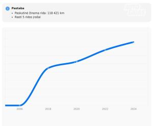 MINI cooper-s 2007 in Siauliai, with an engine capacity of 1.60 L and mileage of 124 thousand km for 3200 €, photo 10 on AUTOMOTO.COM.LV