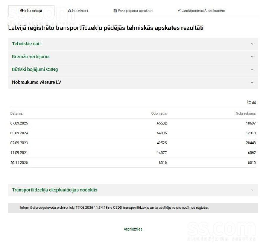 Sarkans MINI Countryman 2019 Rīga, ar dzinēja tilpumu 2.00 L un nobraukumu 68 tūkst. km par 21900 €, foto 18 vietnē AUTOMOTO.COM.LV