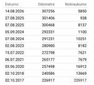 Zils Mitsubishi Grandis 2004 Rīga, ar dzinēja tilpumu 2.40 L un nobraukumu 308 tūkst. km par 1690 €, foto 23 vietnē AUTOMOTO.COM.LV