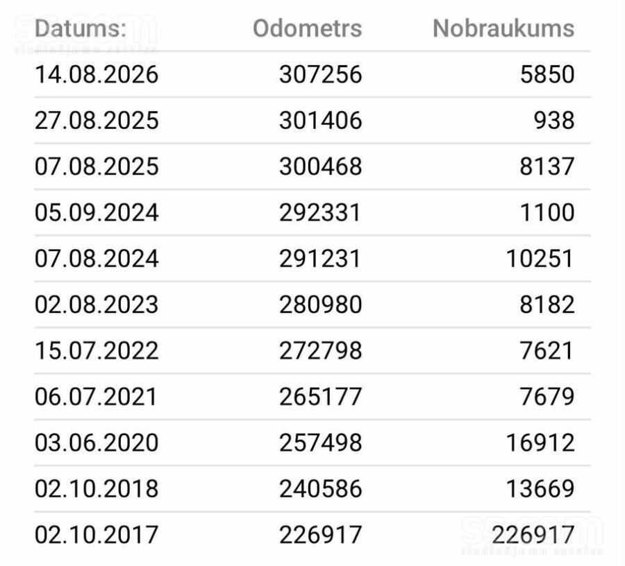 Zils Mitsubishi Grandis 2004 Rīga, ar dzinēja tilpumu 2.40 L un nobraukumu 308 tūkst. km par 1690 €, foto 23 vietnē AUTOMOTO.COM.LV