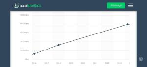 Серый Мицубиси Аутлендер 2015 в Каунас, объемом двигателя 2.00 л и пробегом 125 тыс. км за 6400 €, фото 40 на AUTOMOTO.COM.LV