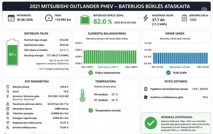 Белый Мицубиси Аутлендер 2021 в Вильнюс, объемом двигателя 2.40 л и пробегом 120 тыс. км за 20750 €, фото 32 на AUTOMOTO.COM.LV