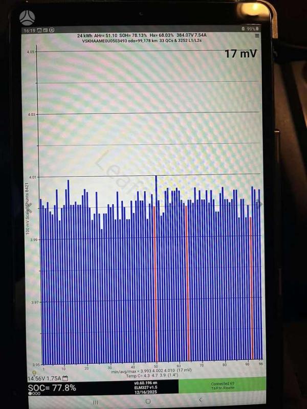 White Nissan e-NV200 2016 in Vilnius, with an engine capacity of 0.00 L and mileage of 99 thousand km for 5900 €, photo 9 on AUTOMOTO.COM.LV