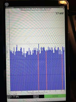 Balts Nissan e-NV200 2016 Viļņa, ar dzinēja tilpumu 0.00 L un nobraukumu 99 tūkst. km par 5900 €, foto 9 vietnē AUTOMOTO.COM.LV