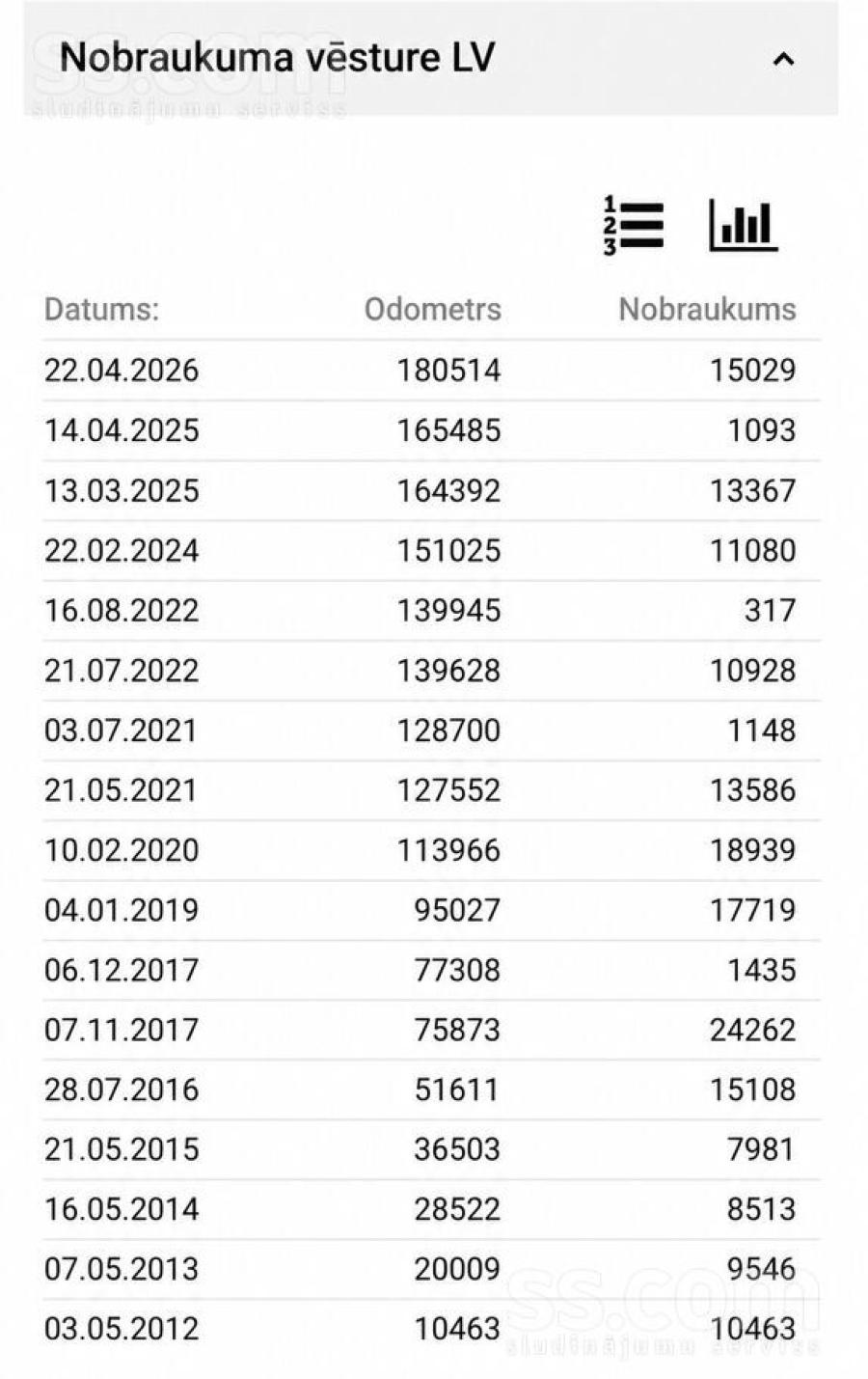 Коричневый Ниссан Жук 2011 в Рига, объемом двигателя 1.60 л и пробегом 181 тыс. км за 3950 €, фото 30 на AUTOMOTO.COM.LV