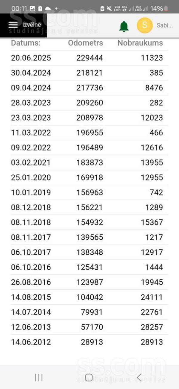 Sarkans Nissan Juke 2011 Rīga, ar dzinēja tilpumu 1.50 L un nobraukumu 229 tūkst. km par 3990 €, foto 8 vietnē AUTOMOTO.COM.LV