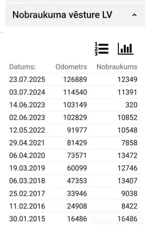 Красный Ниссан Жук 2013 в Рига, объемом двигателя 1.60 л и пробегом 133 тыс. км за 6800 €, фото 24 на AUTOMOTO.COM.LV