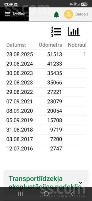 Красный Ниссан Жук 2014 в Рига, объемом двигателя 1.60 л и пробегом 56 тыс. км за 3500 €, фото 6 на AUTOMOTO.COM.LV