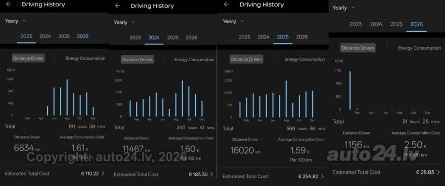 Black Nissan Leaf 2019 in Tartu, with an engine capacity of 0.00 L and mileage of 50 thousand km for 14500 €, photo 24 on AUTOMOTO.COM.LV