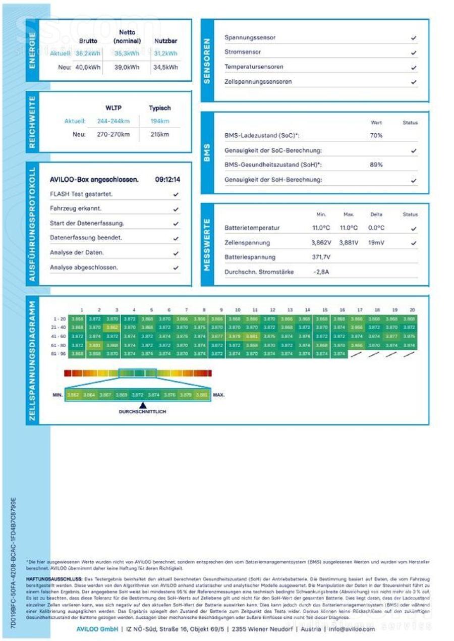 Melns Nissan Leaf 2020 Rīga, ar dzinēja tilpumu 2.00 L un nobraukumu 44 tūkst. km par 15200 €, foto 22 vietnē AUTOMOTO.COM.LV