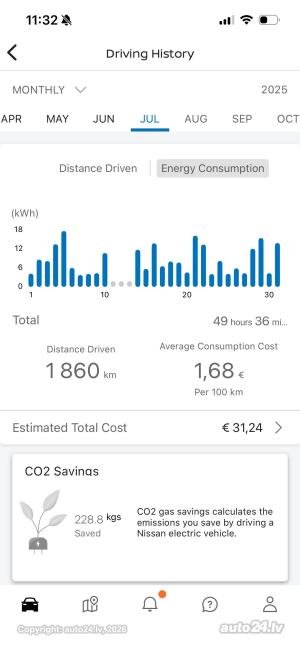 Черный Ниссан Лиф 2022 в Таллин, объемом двигателя 0.00 л и пробегом 27 тыс. км за 17990 €, фото 20 на AUTOMOTO.COM.LV