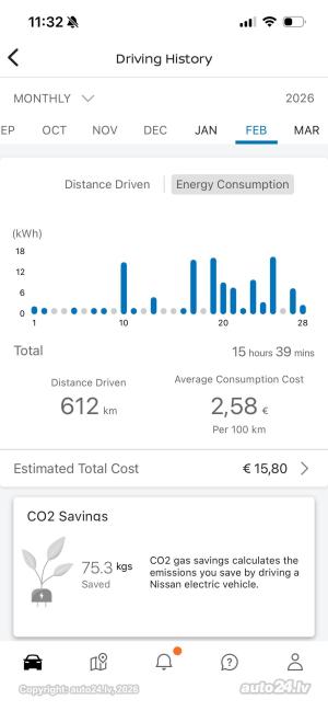 Черный Ниссан Лиф 2022 в Таллин, объемом двигателя 0.00 л и пробегом 27 тыс. км за 17990 €, фото 21 на AUTOMOTO.COM.LV