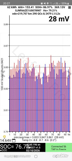 Zils Nissan Leaf 2020 Viljandi, ar dzinēja tilpumu 0.00 L un nobraukumu 220 tūkst. km par 11500 €, foto 14 vietnē AUTOMOTO.COM.LV