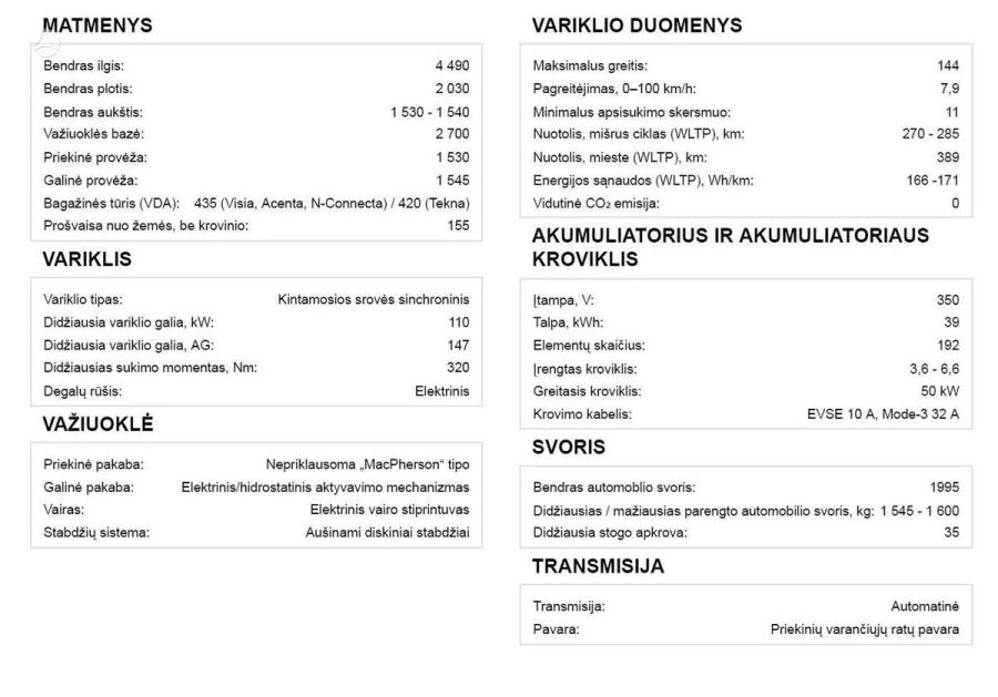 Grey Nissan Leaf 2022 in Vilnius, with an engine capacity of 0.00 L and mileage of 46 thousand km for 16400 €, photo 16 on AUTOMOTO.COM.LV