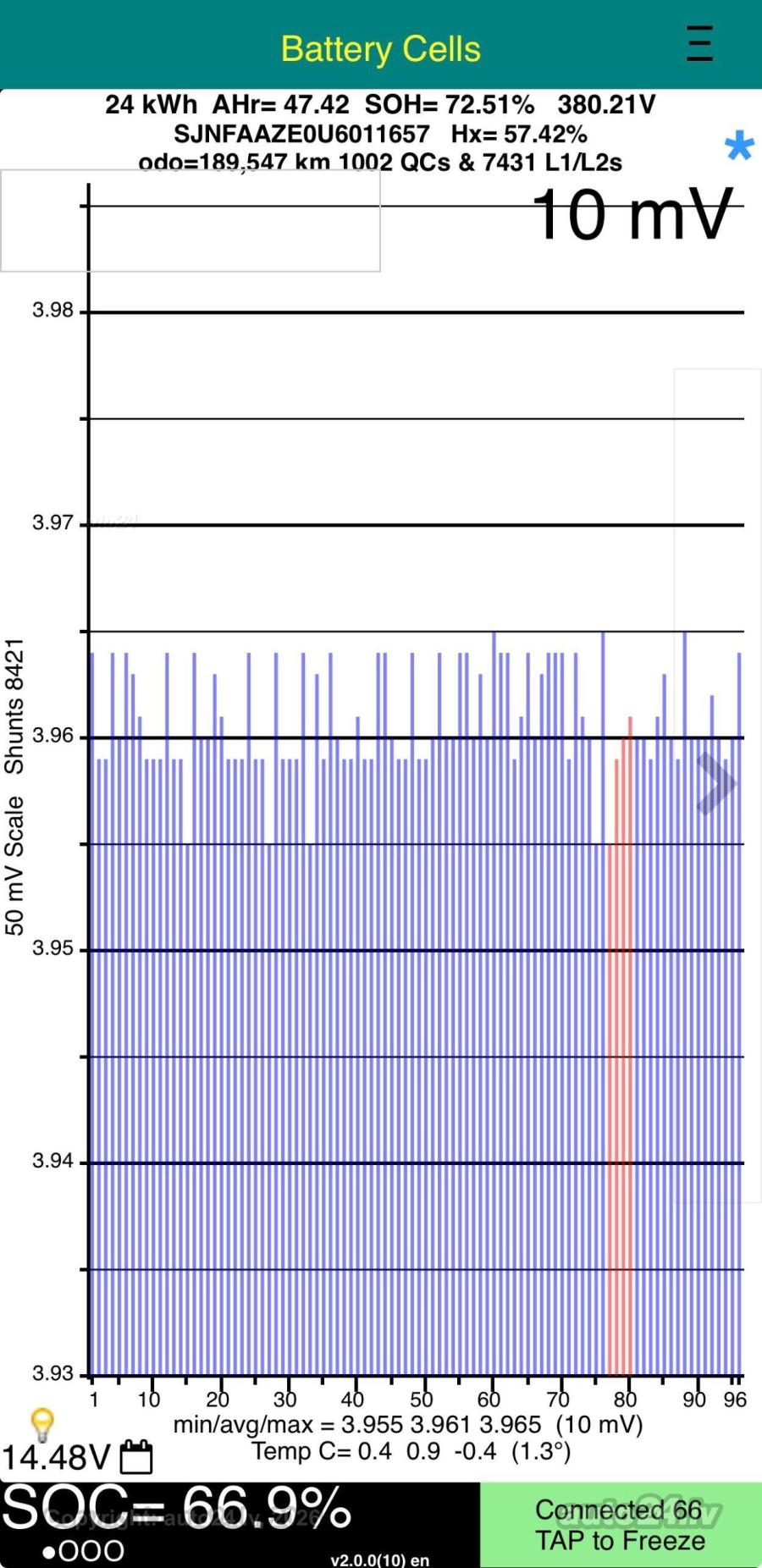 Balts Nissan Leaf 2014 Tallina, ar dzinēja tilpumu 0.00 L un nobraukumu 190 tūkst. km par 3850 €, foto 18 vietnē AUTOMOTO.COM.LV
