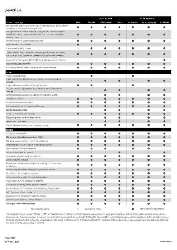 White Nissan Leaf 2021 in Palanga, with an engine capacity of 0.00 L and mileage of 22 thousand km for 12100 €, photo 8 on AUTOMOTO.COM.LV