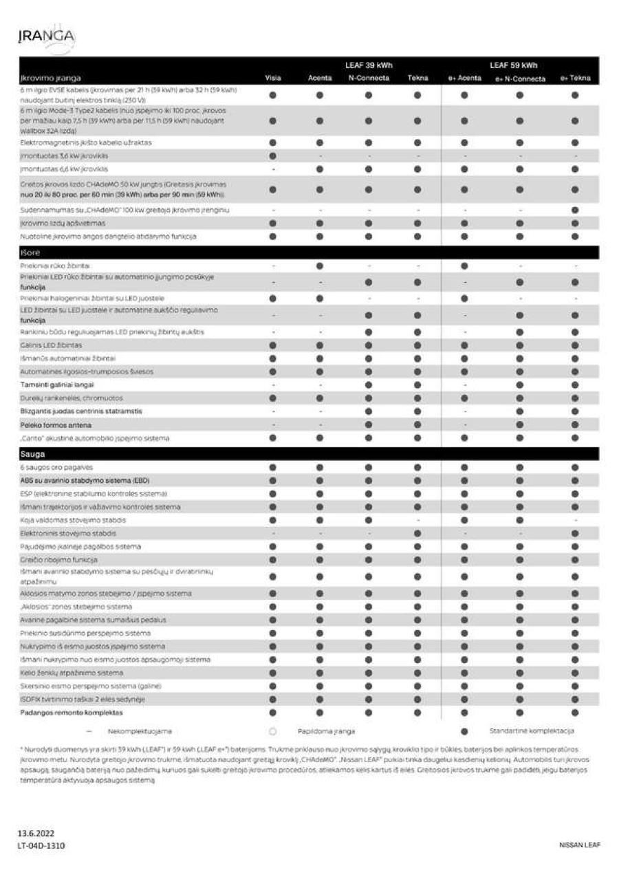 White Nissan Leaf 2021 in Palanga, with an engine capacity of 0.00 L and mileage of 22 thousand km for 12100 €, photo 8 on AUTOMOTO.COM.LV
