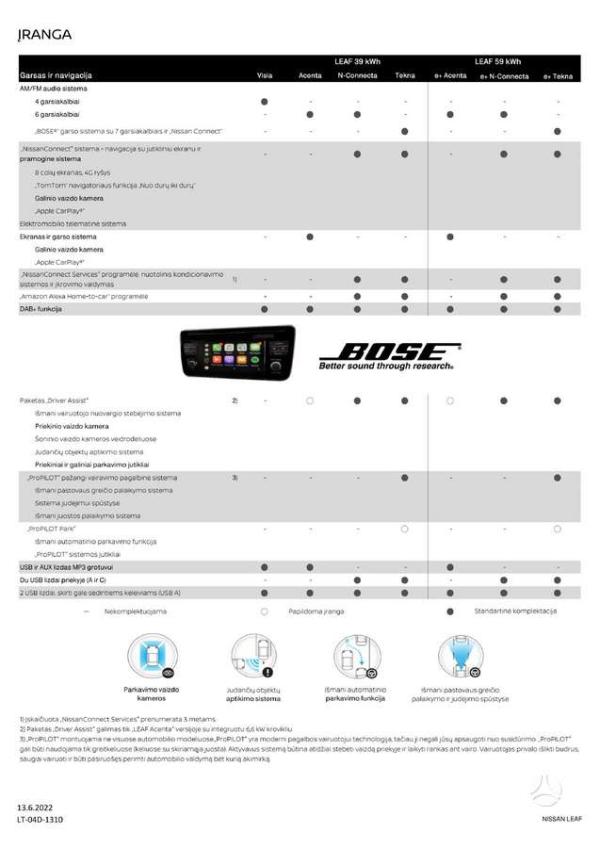 White Nissan Leaf 2021 in Palanga, with an engine capacity of 0.00 L and mileage of 22 thousand km for 12100 €, photo 9 on AUTOMOTO.COM.LV