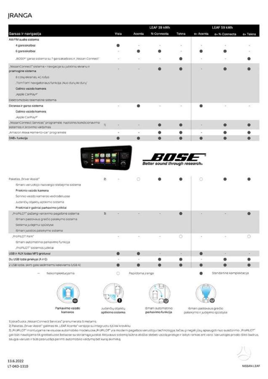 White Nissan Leaf 2021 in Palanga, with an engine capacity of 0.00 L and mileage of 22 thousand km for 12100 €, photo 9 on AUTOMOTO.COM.LV