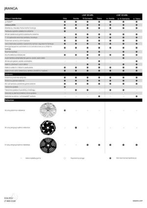 White Nissan Leaf 2021 in Palanga, with an engine capacity of 0.00 L and mileage of 22 thousand km for 12100 €, photo 10 on AUTOMOTO.COM.LV