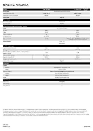 White Nissan Leaf 2021 in Palanga, with an engine capacity of 0.00 L and mileage of 22 thousand km for 12100 €, photo 11 on AUTOMOTO.COM.LV