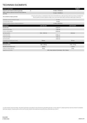 White Nissan Leaf 2021 in Palanga, with an engine capacity of 0.00 L and mileage of 22 thousand km for 12100 €, photo 12 on AUTOMOTO.COM.LV