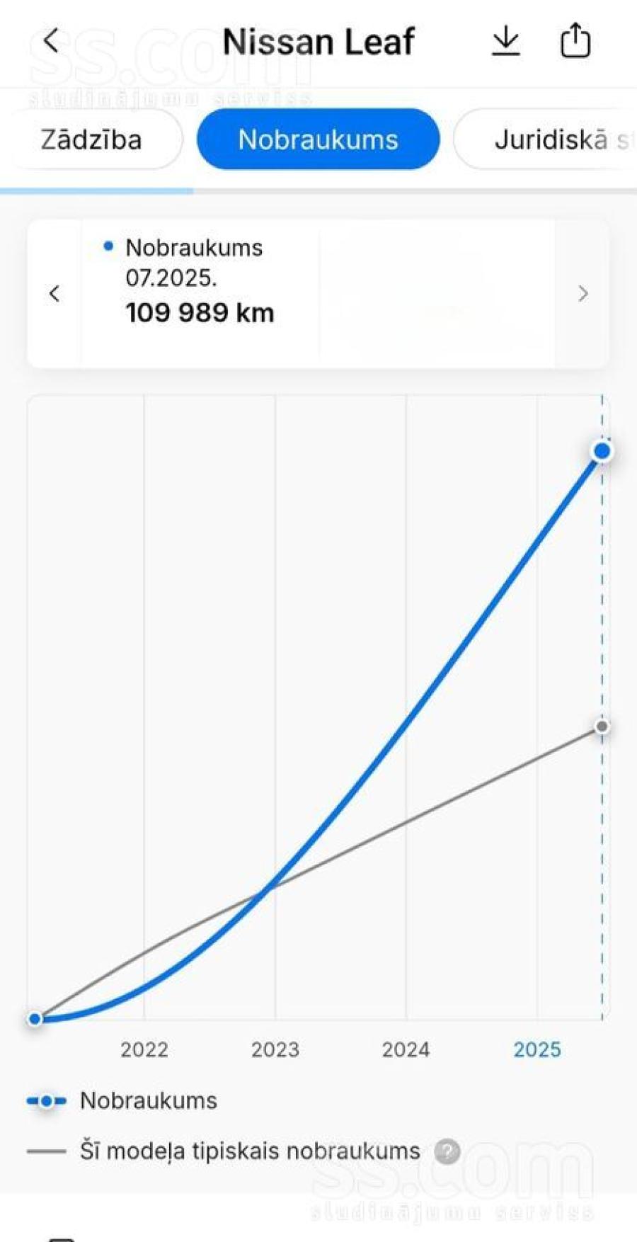 White Nissan Leaf 2021 in Jelgava, with an engine capacity of 0.00 L and mileage of 109 thousand km for 16500 €, photo 3 on AUTOMOTO.COM.LV