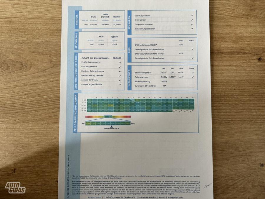 Balts Nissan Leaf 2022 Avižieniai, ar dzinēja tilpumu 0.00 L un nobraukumu 18 tūkst. km par 18550 €, foto 34 vietnē AUTOMOTO.COM.LV