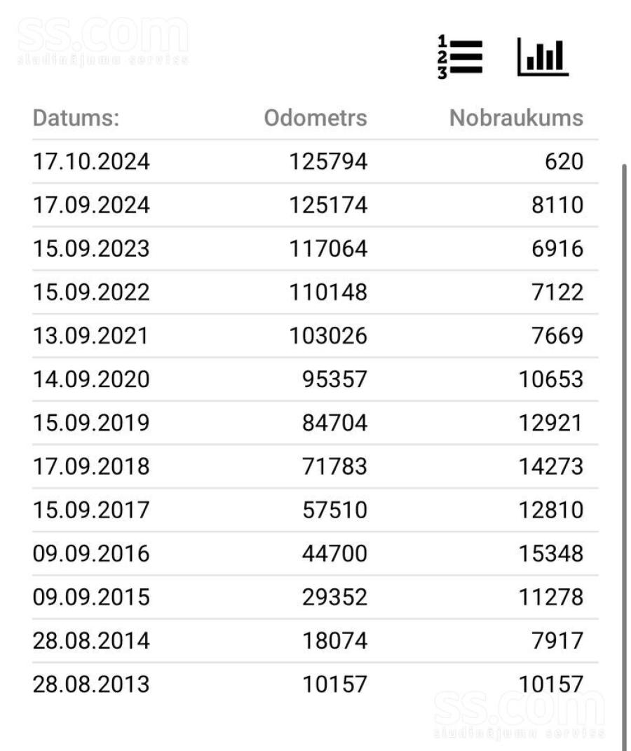 Red Nissan Micra 2012 in Riga, with an engine capacity of 1.20 L and mileage of 130 thousand km for 3500 €, photo 17 on AUTOMOTO.COM.LV