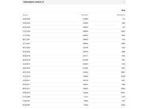 Zaļš Nissan Patrol 2005 Rīga, ar dzinēja tilpumu 3.00 L un nobraukumu 274 tūkst. km par 7900 €, foto 13 vietnē AUTOMOTO.COM.LV