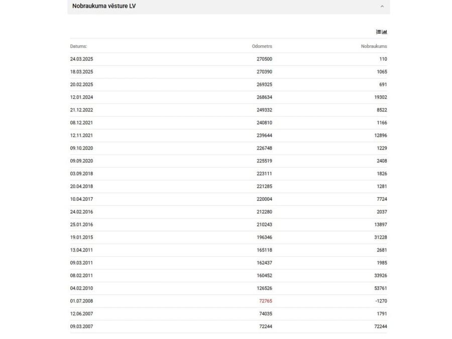 Zaļš Nissan Patrol 2005 Rīga, ar dzinēja tilpumu 3.00 L un nobraukumu 274 tūkst. km par 7900 €, foto 13 vietnē AUTOMOTO.COM.LV