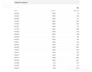 Зеленый Ниссан Патрол 2005 в Рига, объемом двигателя 3.00 л и пробегом 274 тыс. км за 7900 €, фото 13 на AUTOMOTO.COM.LV