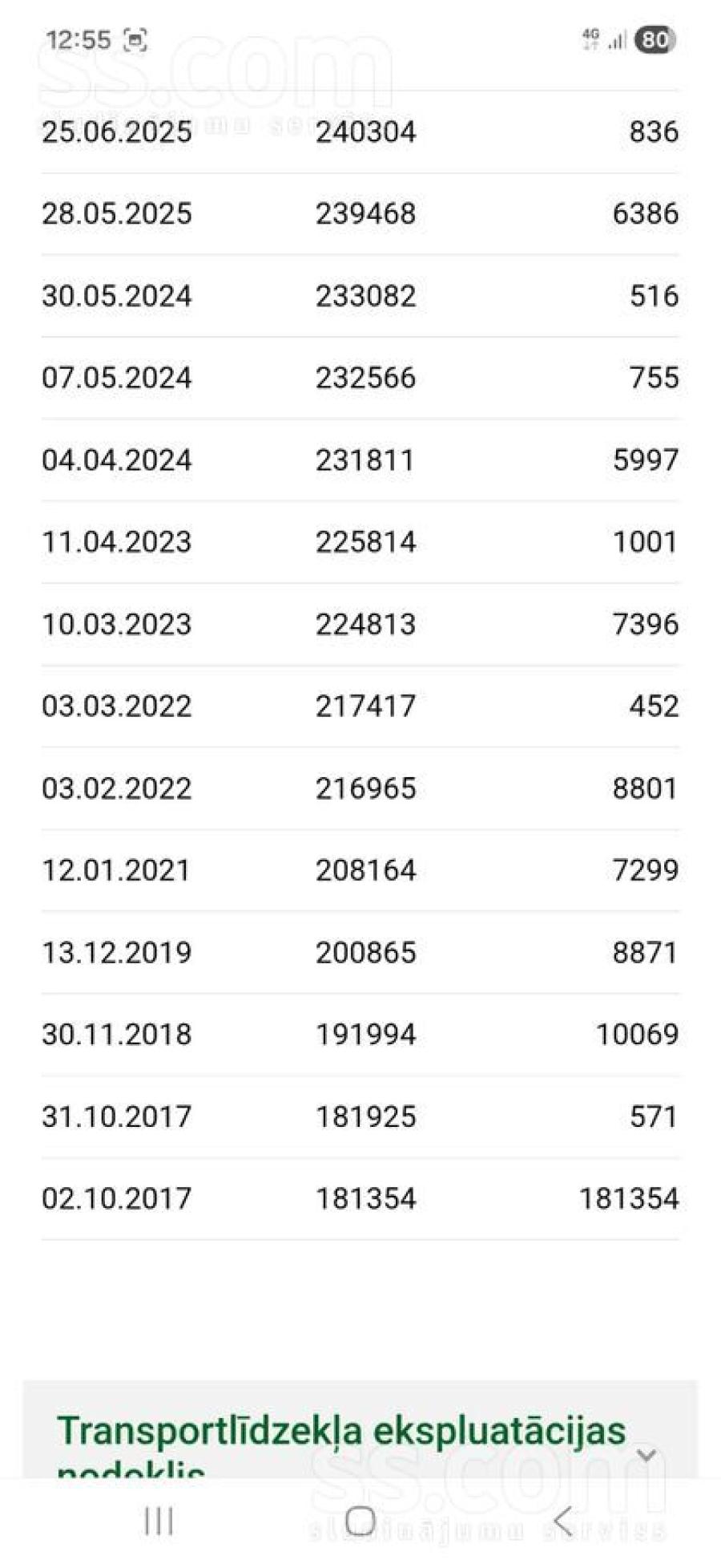 Черный Ниссан Кашкай 2008 в Рига, объемом двигателя 1.50 л и пробегом 244 тыс. км за 2700 €, фото 8 на AUTOMOTO.COM.LV