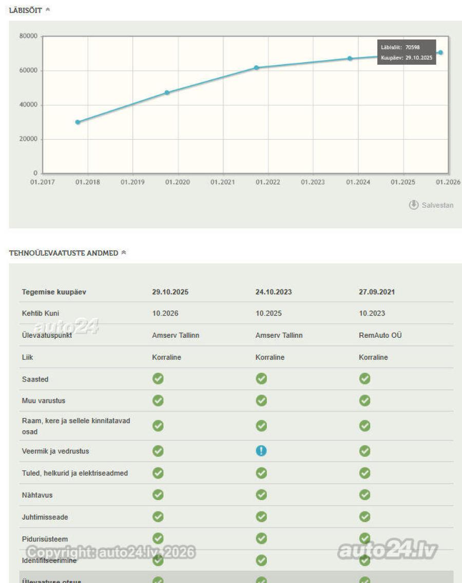 Zils Nissan Qashqai 2014 Tallina, ar dzinēja tilpumu 1.20 L un nobraukumu 71 tūkst. km par 8500 €, foto 12 vietnē AUTOMOTO.COM.LV
