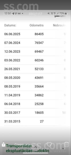 Коричневый Ниссан Кашкай 2015 в Рига, объемом двигателя 1.60 л и пробегом 0 тыс. км за 11850 €, фото 26 на AUTOMOTO.COM.LV